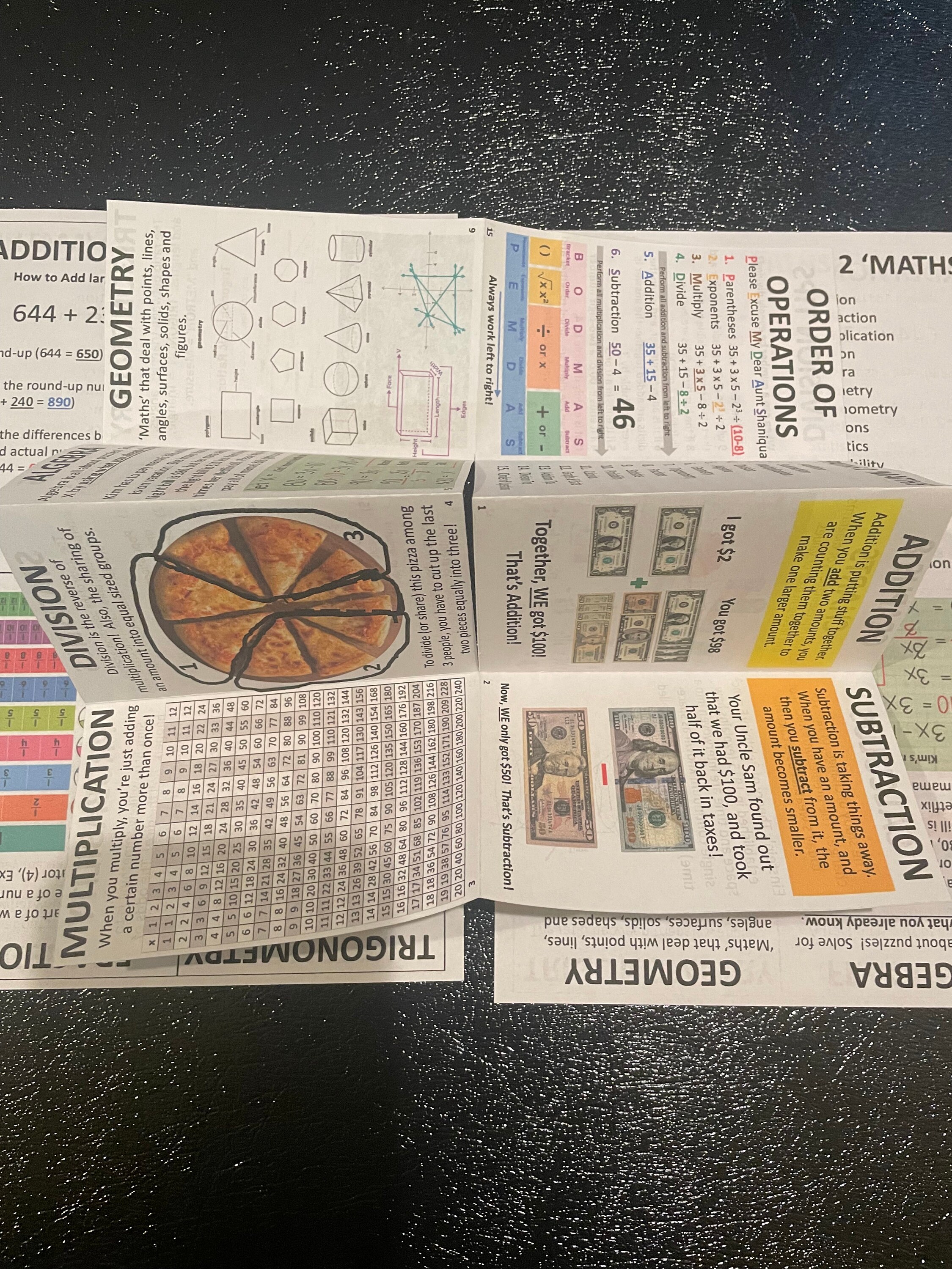 One Page Math Guide - Paths 2 Maths - Etsy