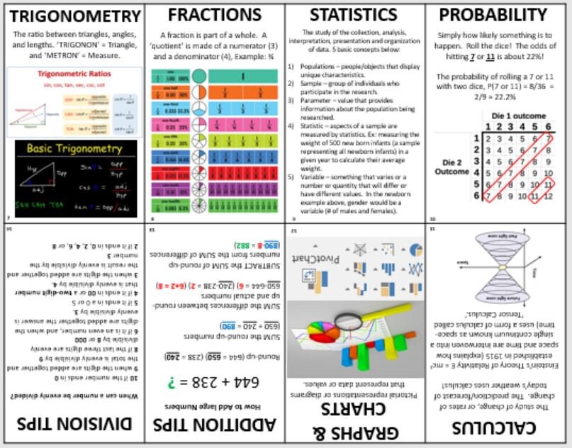 One Page Math Guide - Paths 2 Maths - Etsy