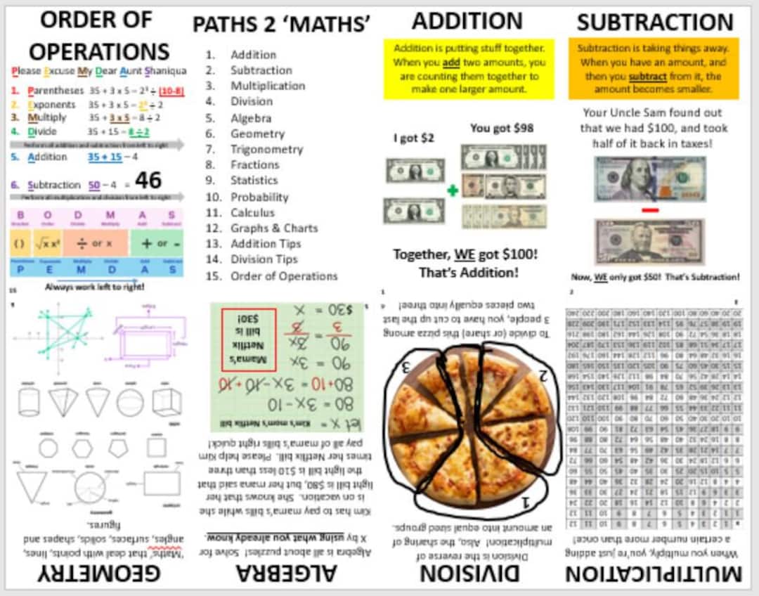 One Page Math Guide - Paths 2 Maths - Etsy