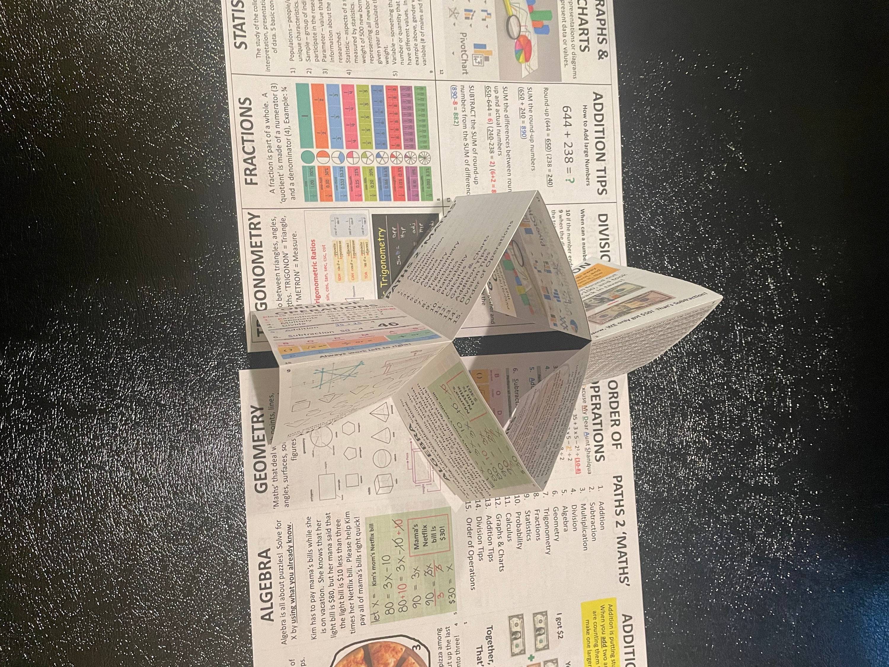 One Page Math Guide - Paths 2 Maths - Etsy