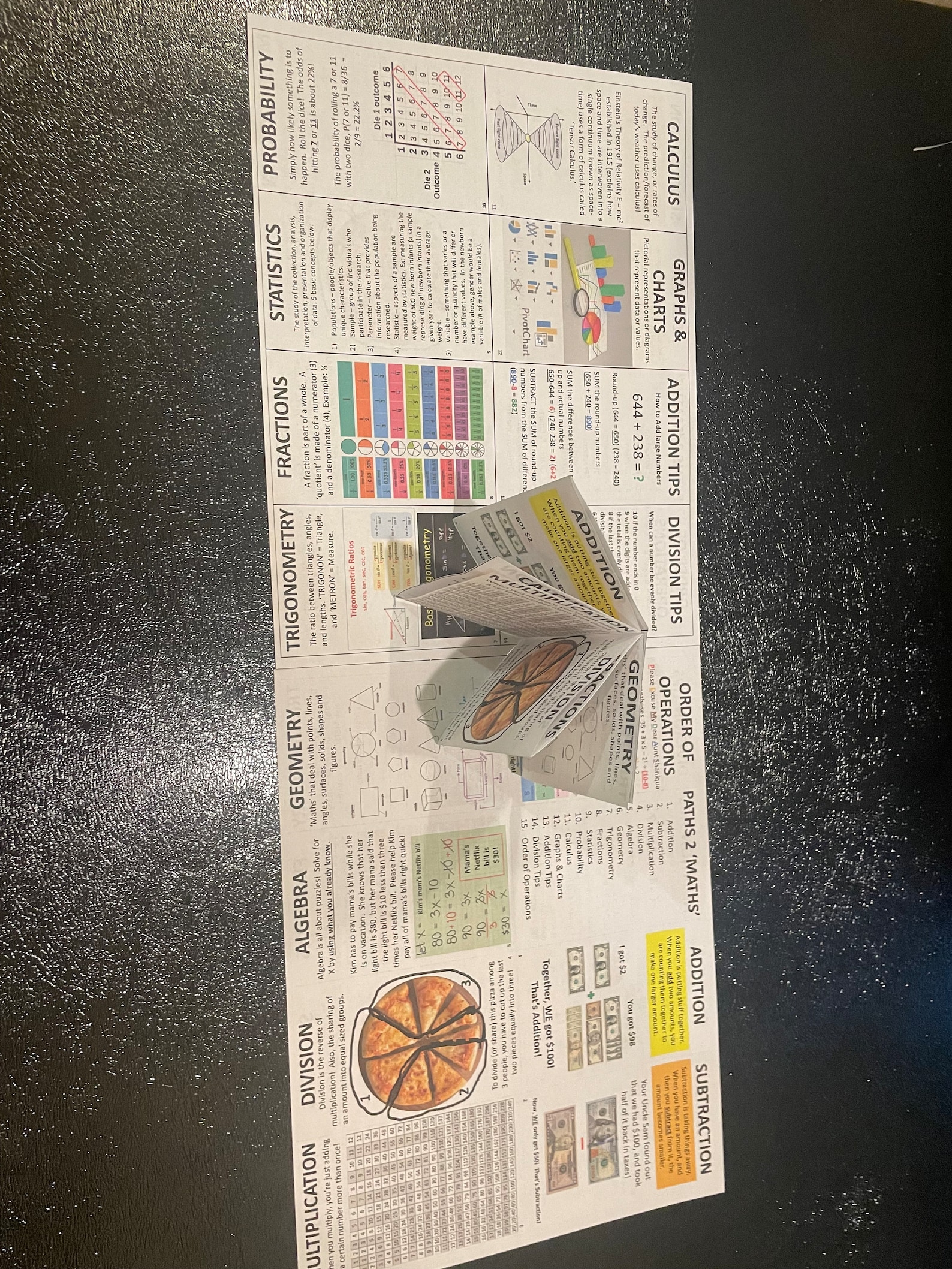 One Page Math Guide - Paths 2 Maths - Etsy