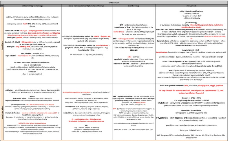Internal Medicine Study Guide / PA School Didactic EOR & PANCE Review ...