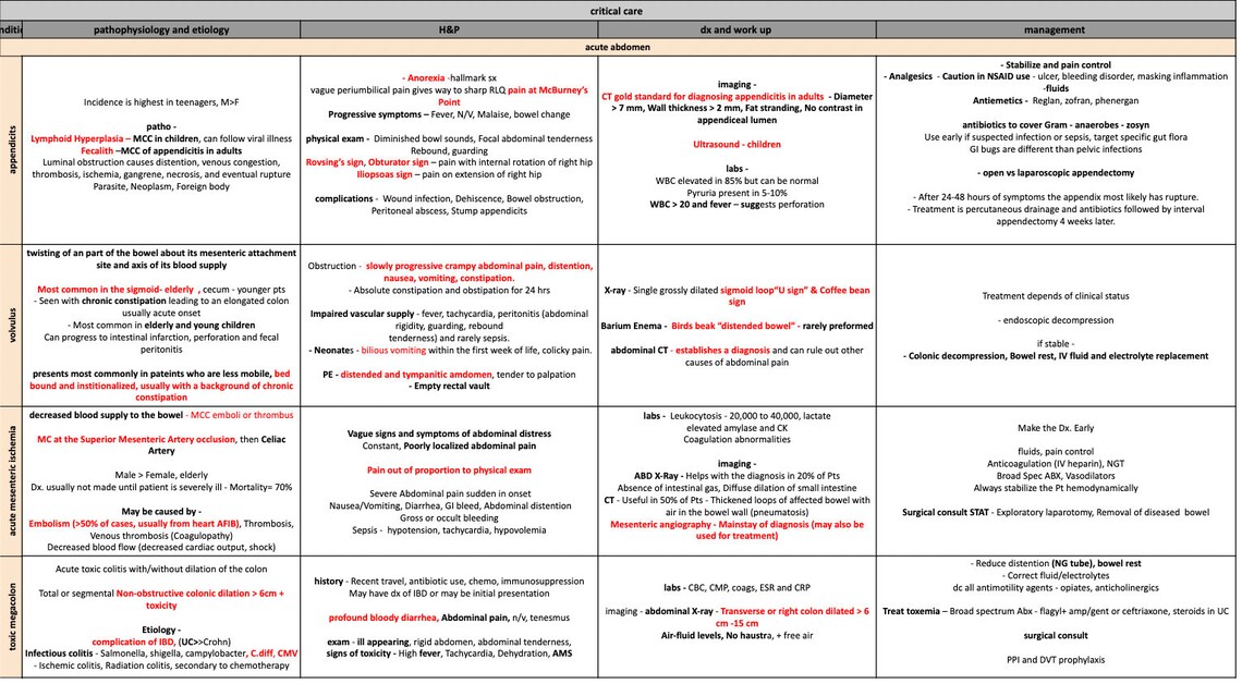 Internal Medicine Study Guide / PA School Didactic EOR & PANCE Review ...