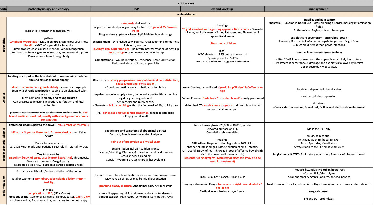Internal Medicine Study Guide / PA School Didactic EOR & PANCE Review ...