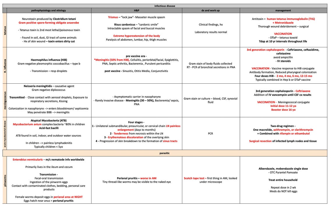 Pediatric Study Guide: PA School Didactic EOR & PANCE Review ...