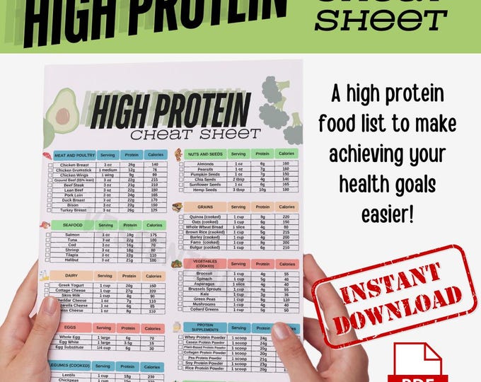 High Protein Food List Cheat Sheet, Printable PDF Grocery List, Meal ...