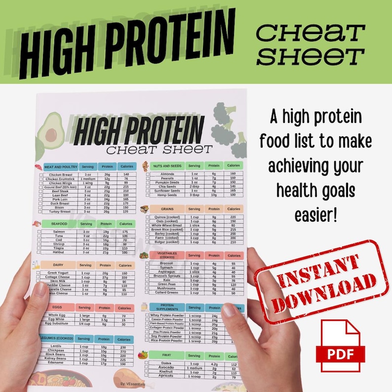 High Protein Food List Cheat Sheet, Printable PDF Grocery List, Meal ...
