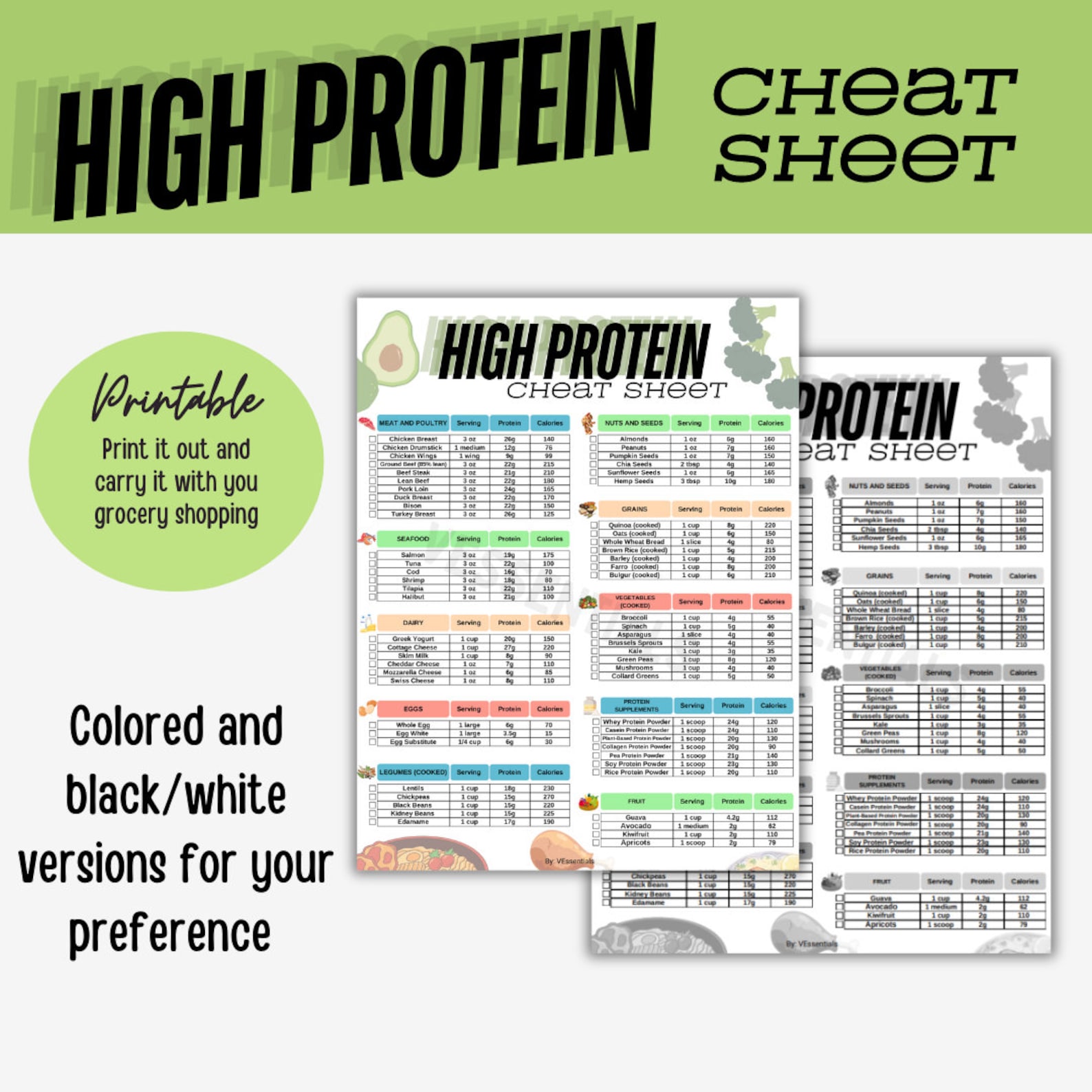 High Protein Food List Cheat Sheet, Printable PDF Grocery List, Meal ...