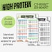High Protein Food List Cheat Sheet, Printable PDF Grocery List, Meal ...