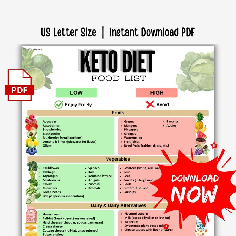 Keto Food List Printable | Easy Low Carb Recipes Symptom Tracker | Keto Diet Guide PDF ...