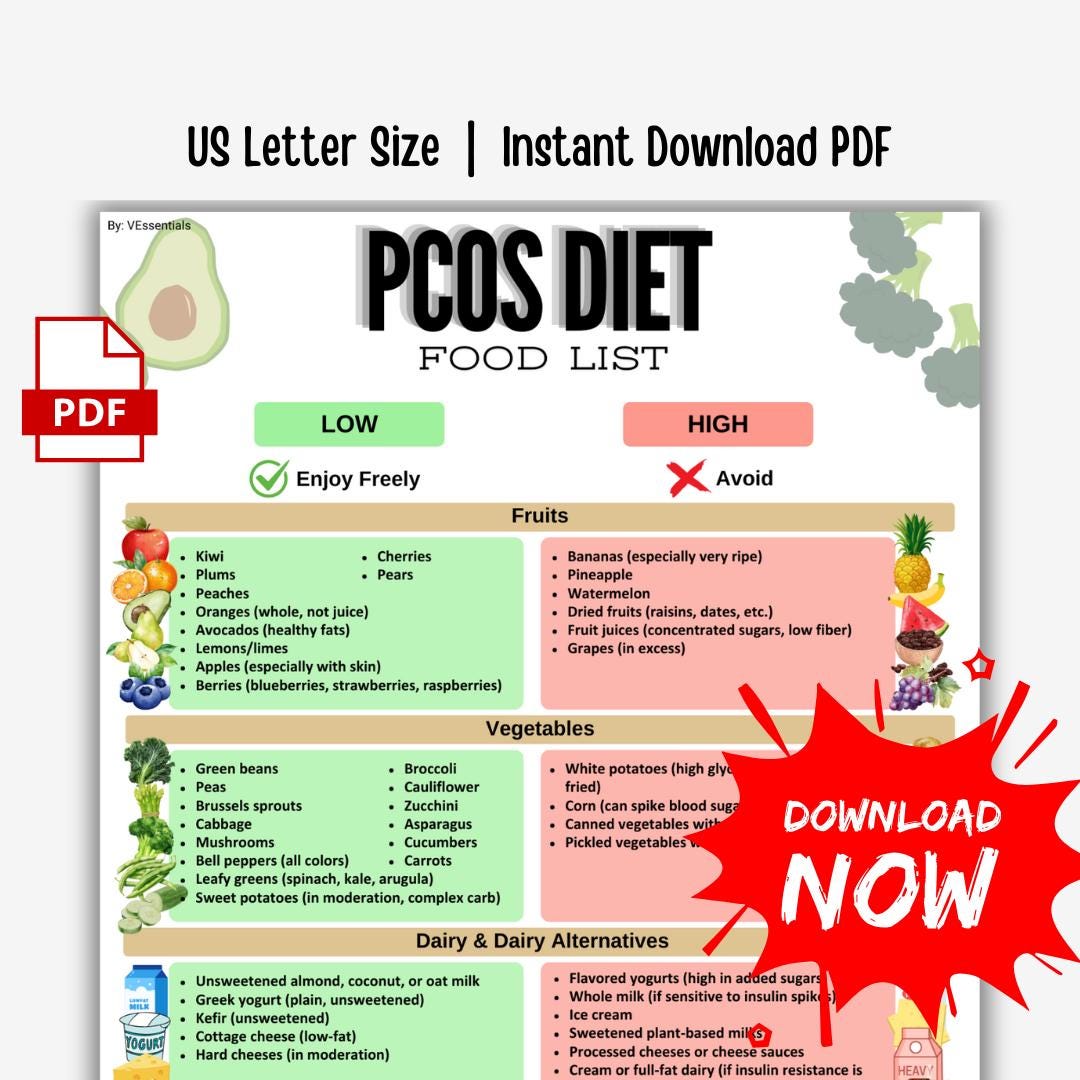 PCOS Food List PDF | Symptom Cramps Acne Tracker | Easy Recipes ...