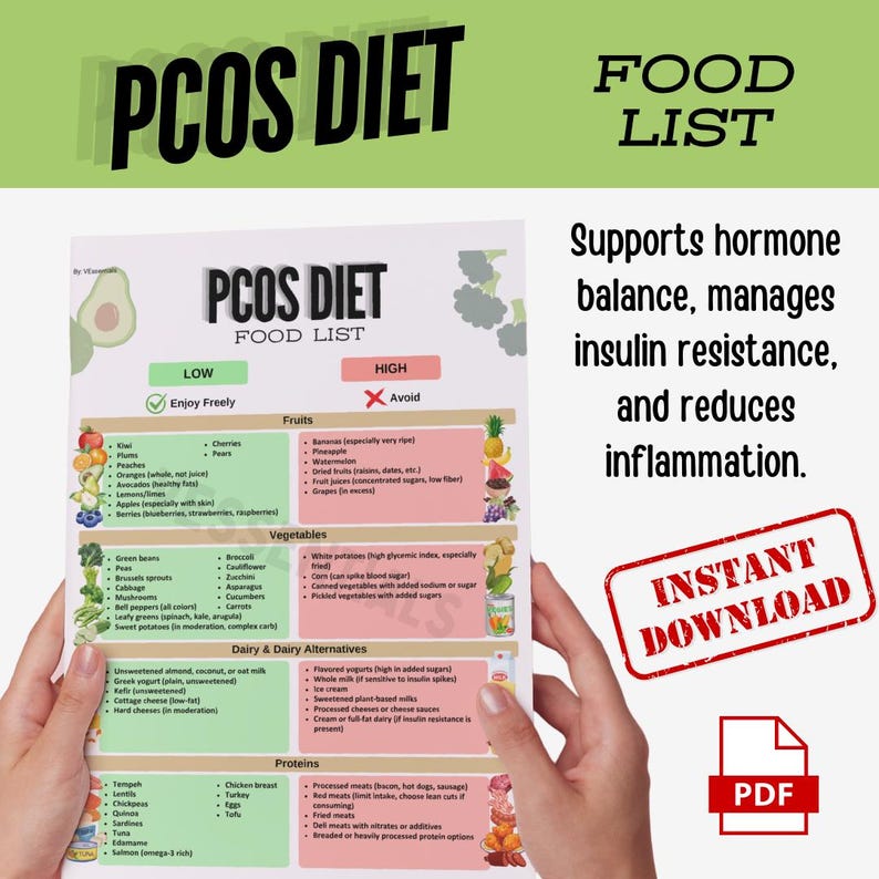 PCOS Food List PDF | Symptom Cramps Acne Tracker | Easy Recipes | Hormone Balance Meal Guide ...