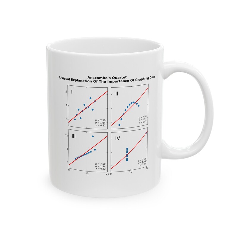 The Importance of Data Visualization Coffee Cup - Etsy