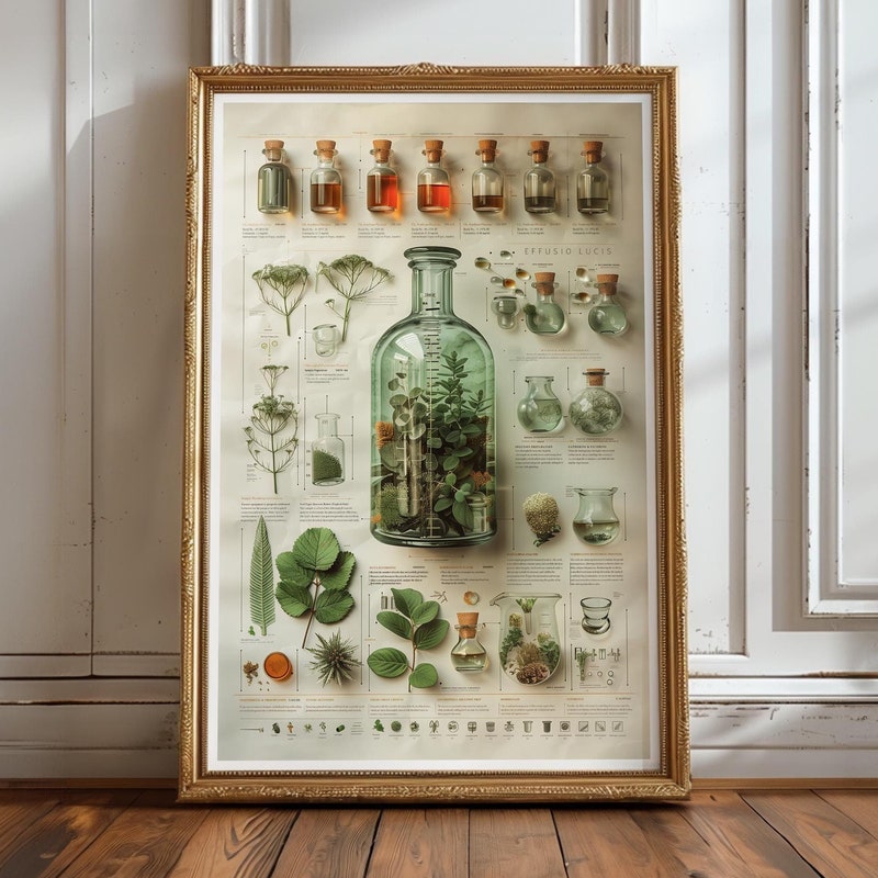 Botanical Poster - Etsy