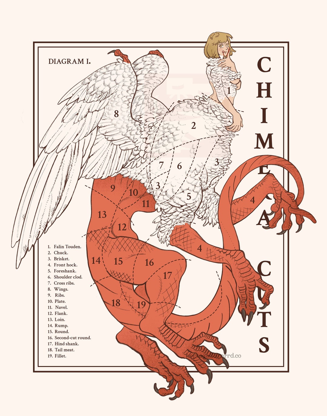 Falin Chimera Cuts Print - Etsy