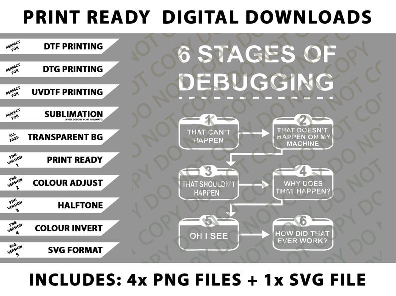 6 Stages of Debugging Design Programming Computer Science Png Bundle, SVG Files, Digital ...