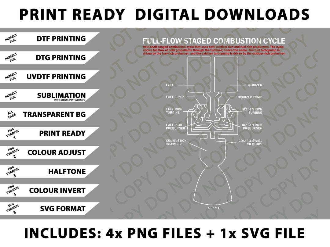 Full Flow Staged Combustion Cycle Rocket Science Png Bundle, SVG Files ...