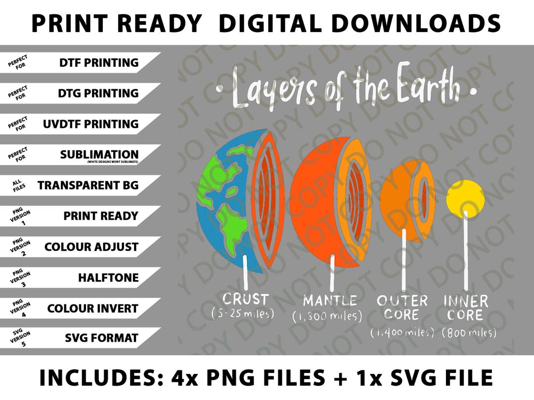 Layers of Earth Geology Science Geologist Great Geology Png Bundle, SVG ...