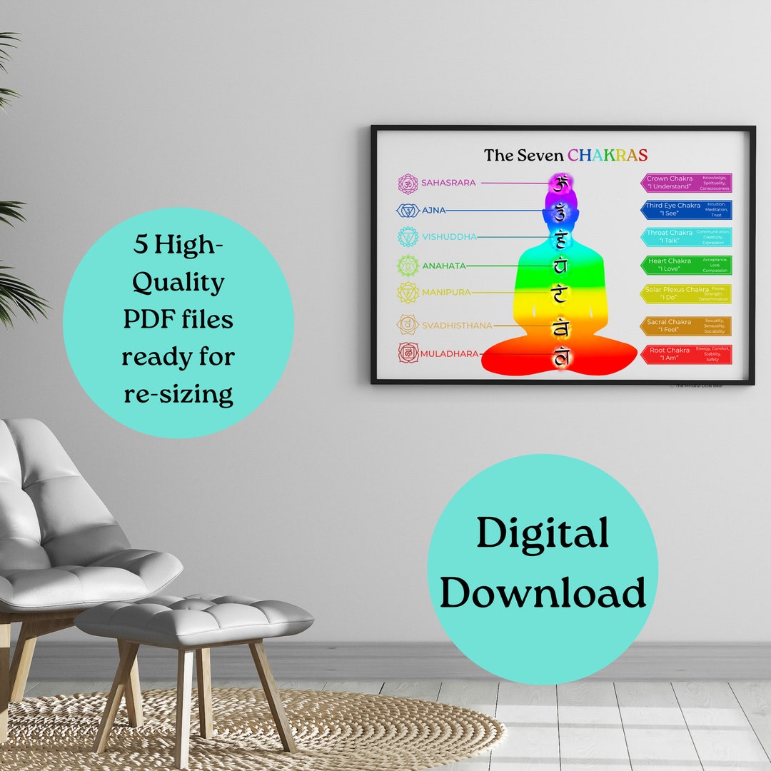7 Chakras Printable Poster for Yoga Studio, Chakras Digital Download ...