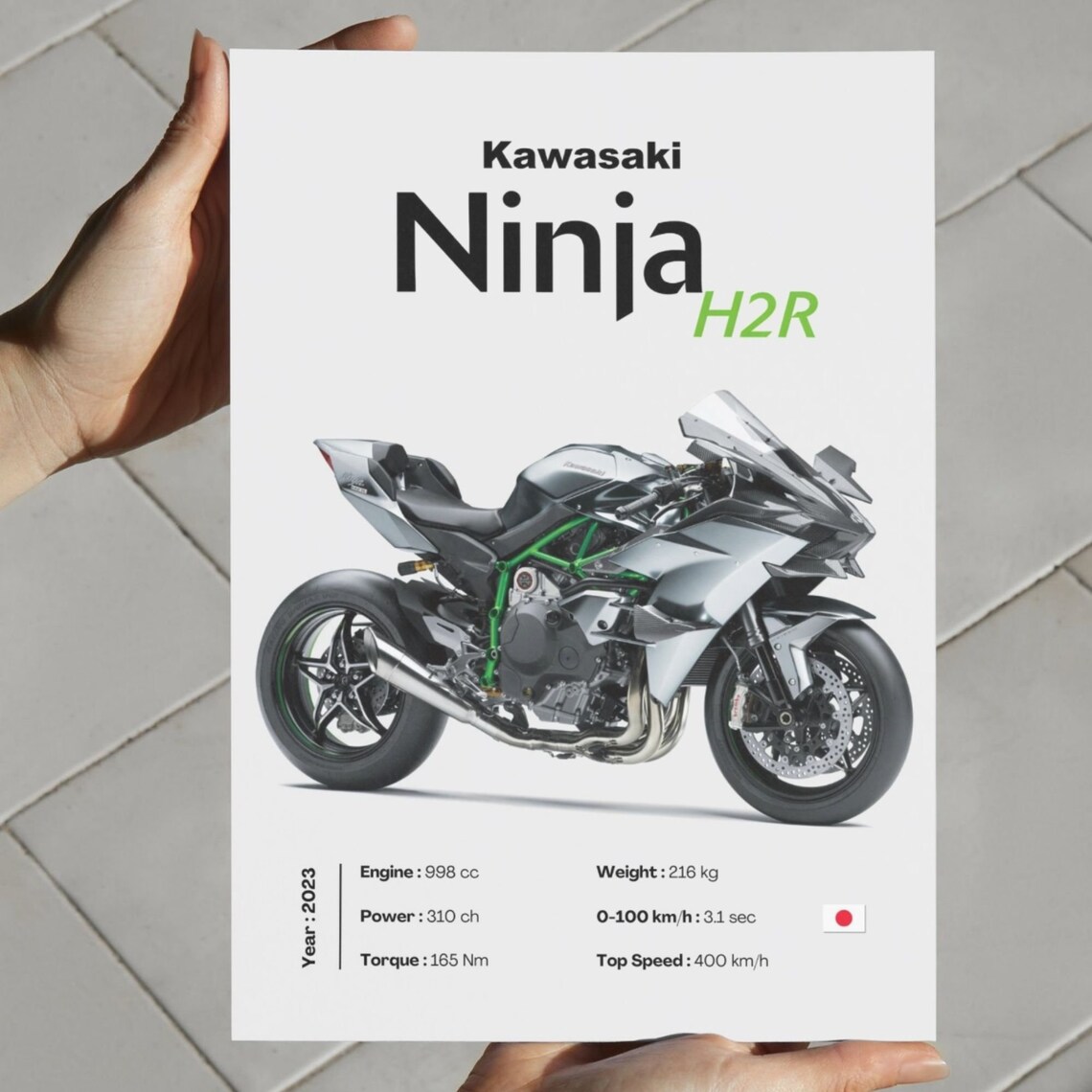 Kawasaki Ninja H2R 2023 Personalized Motorcycle Poster Gift for Bikers ...
