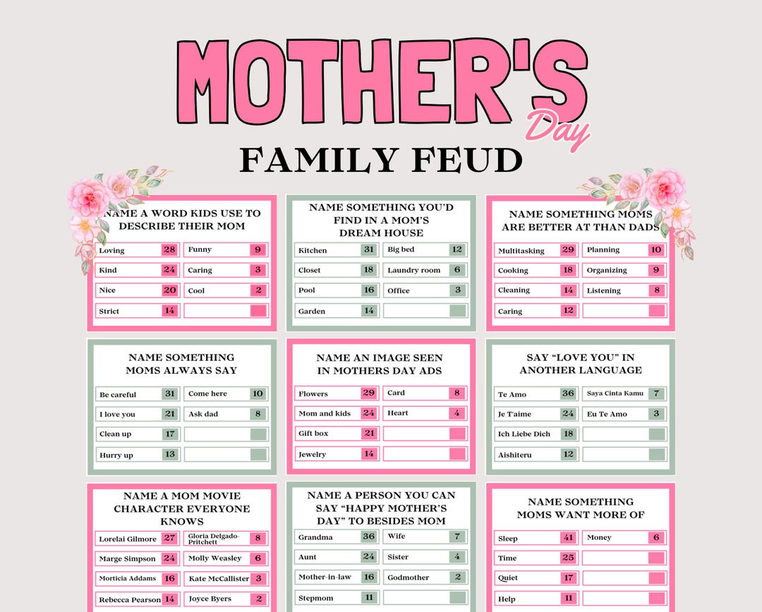 Mothers Day Family Feud Game, Fun Mothers Day Game for Adults Kids ...