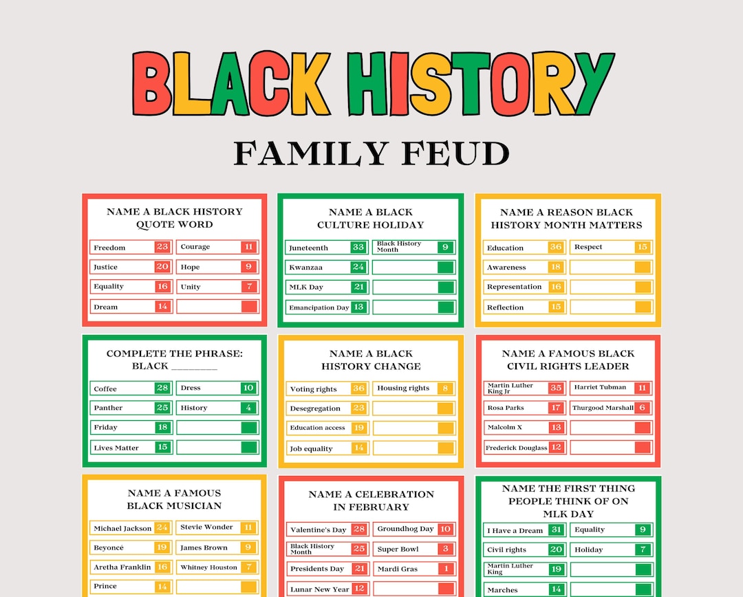 Black History Family Feud Game, Fun Printable Black History Month Game ...
