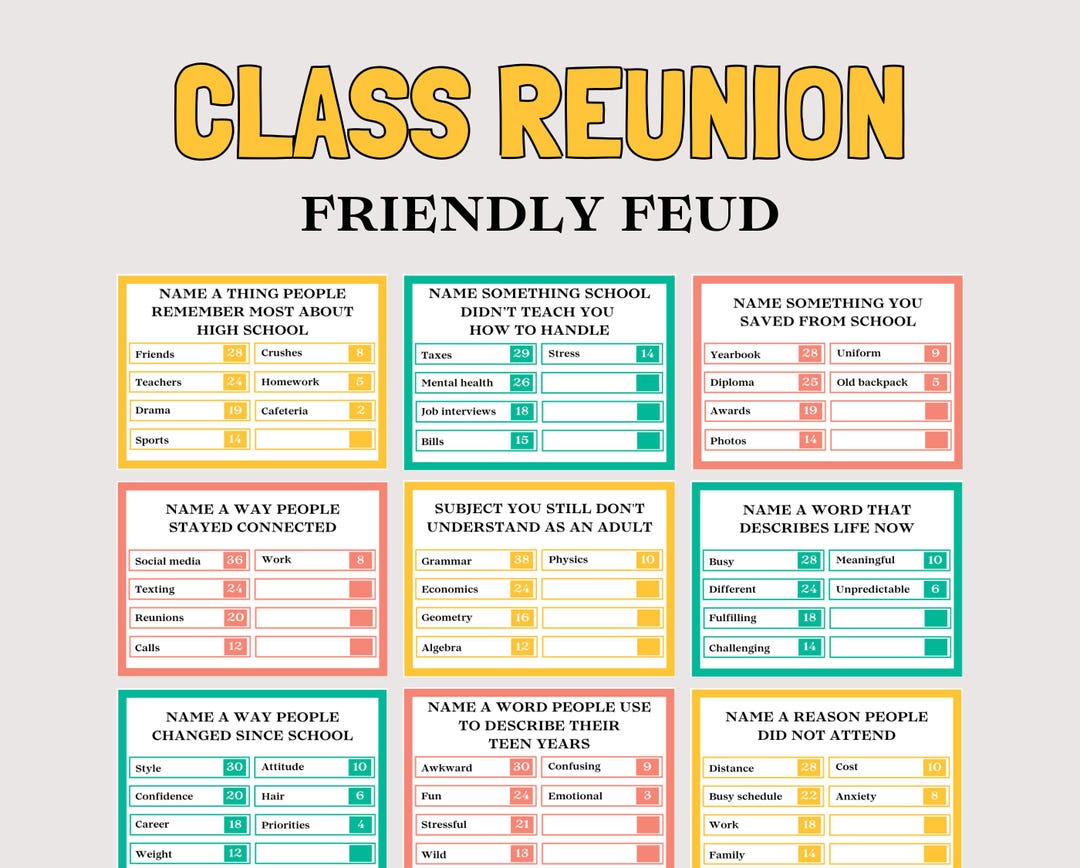 Class Reunion Friendly Feud Game, Fun Printable Class Reunion Game ...