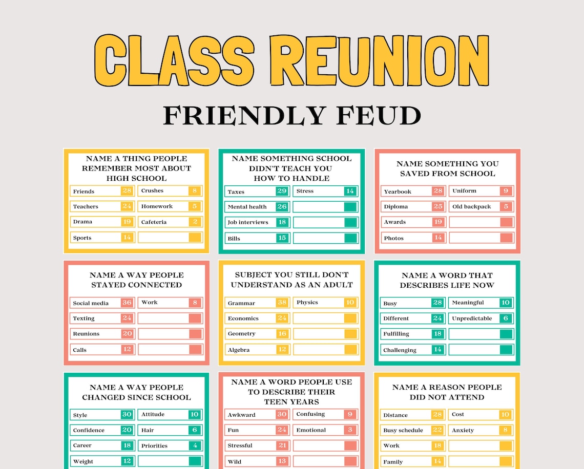 Class Reunion Friendly Feud Game, Fun Printable Class Reunion Game ...