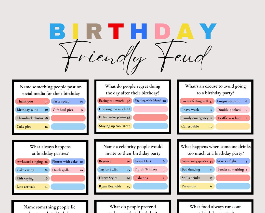 Birthday Friendly Feud Game Birthday Game Printable, Fun 18th Birthday ...