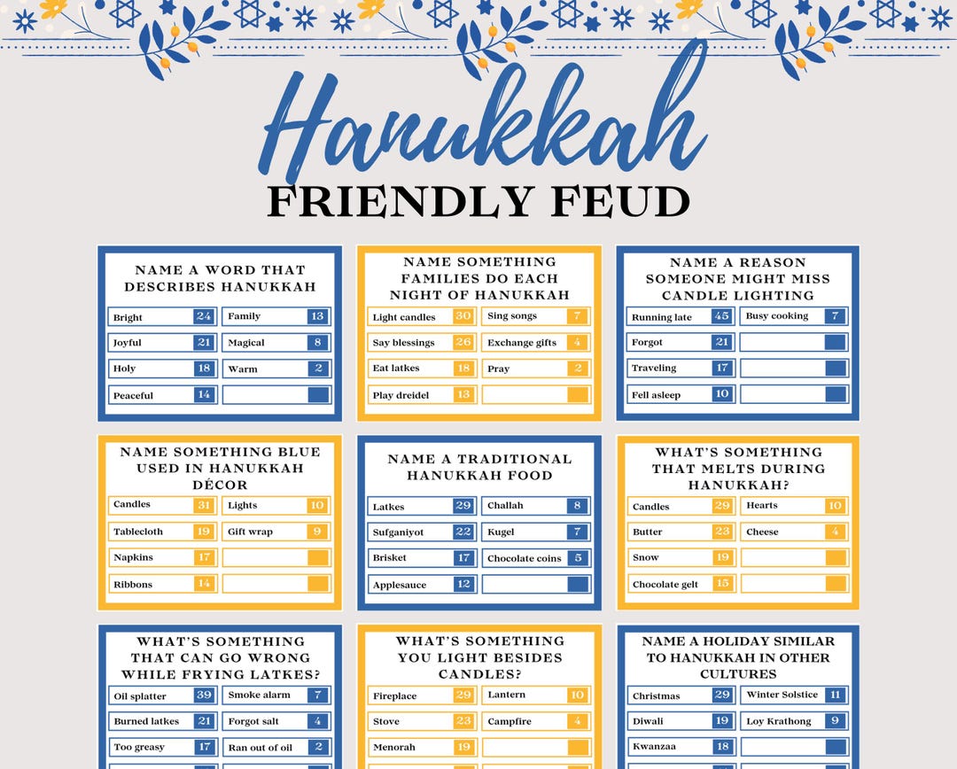 Hanukkah Friendly Feud Game, Fun Printable Hanukkah Game for Adults ...