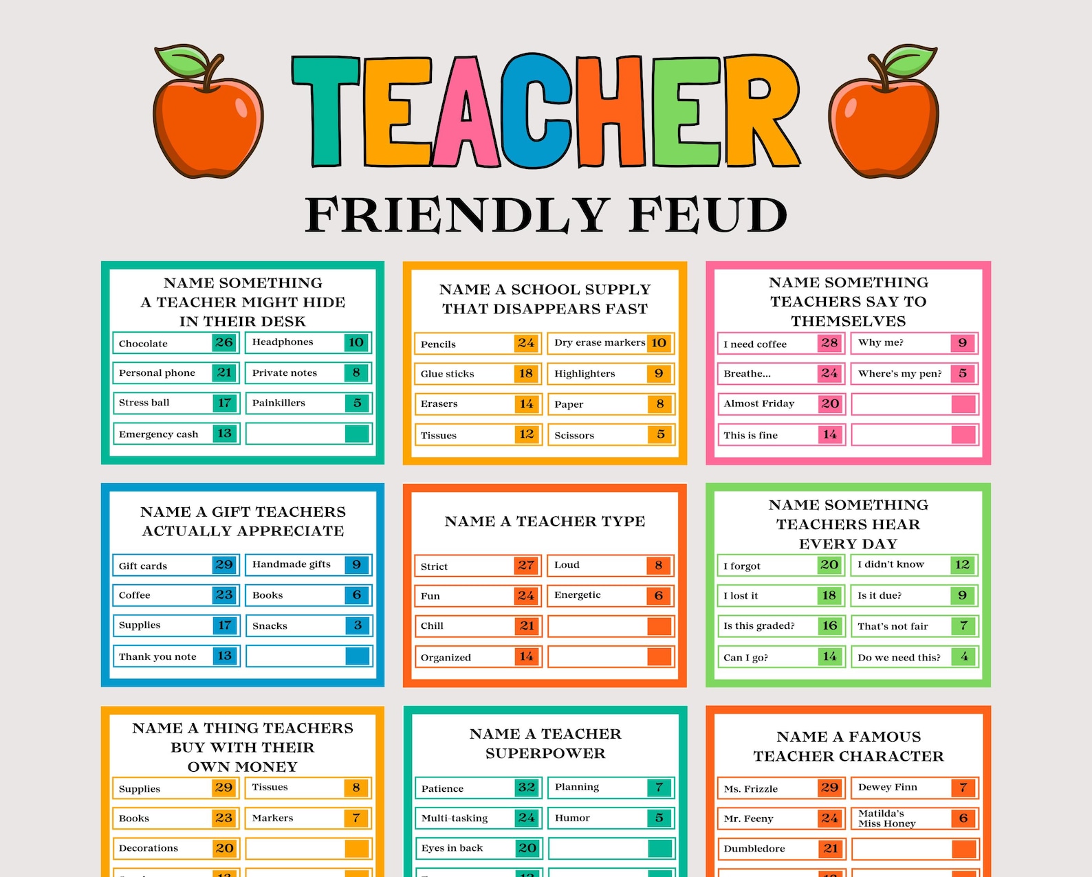 Teacher Family Feud, Teacher Feud Game, Teacher Games School Games ...
