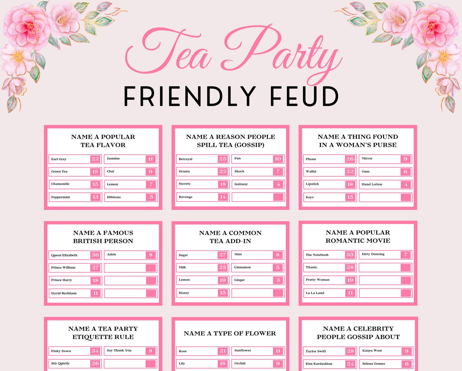 Tea Party Games Friendly Feud, Adult Tea Party Game for Girls Women ...