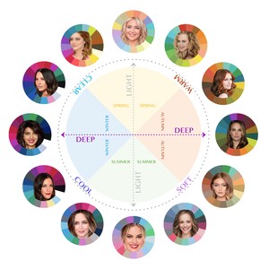 Personal Color Analysis - Etsy