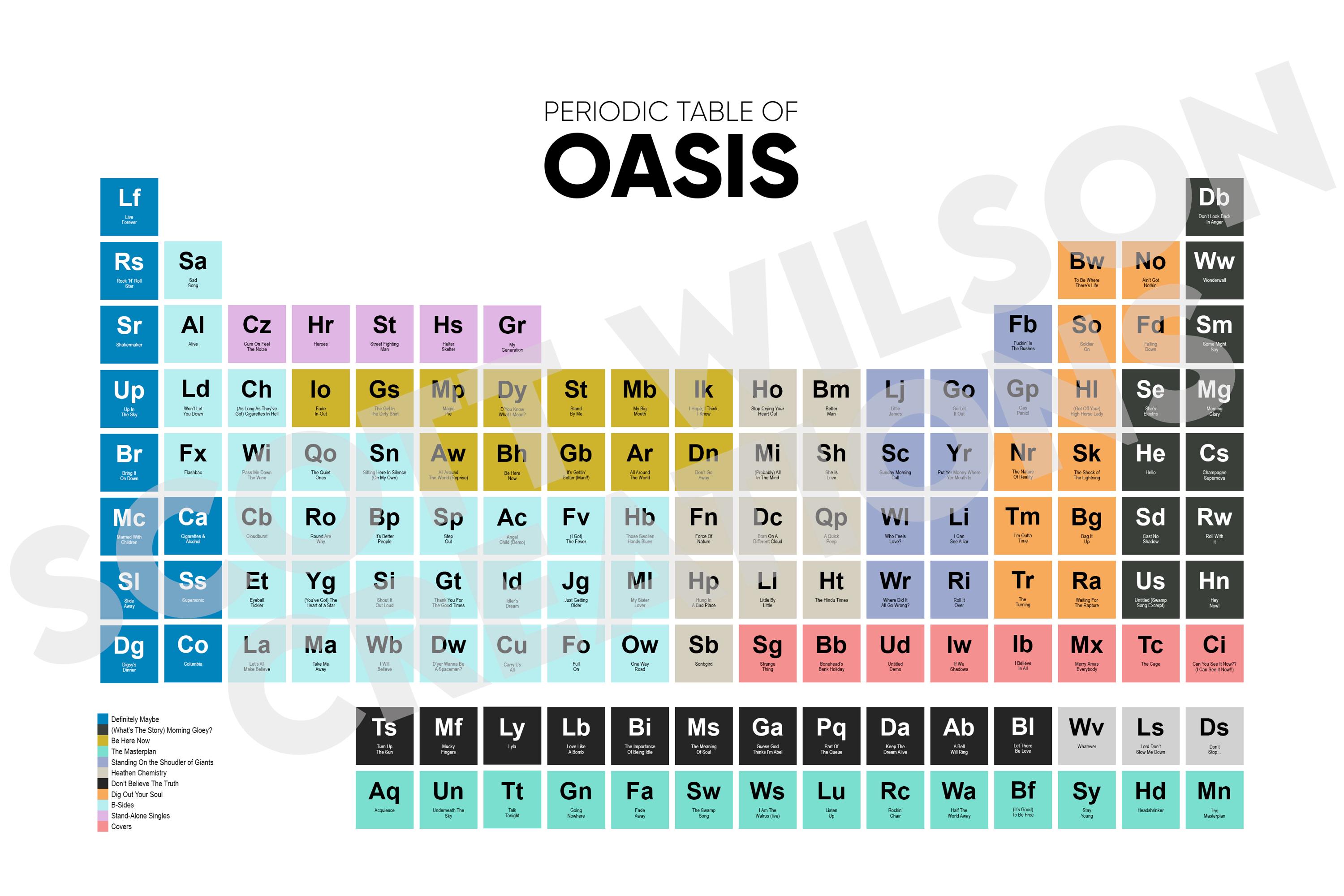 Periodic Table of Oasis Poster - Etsy UK