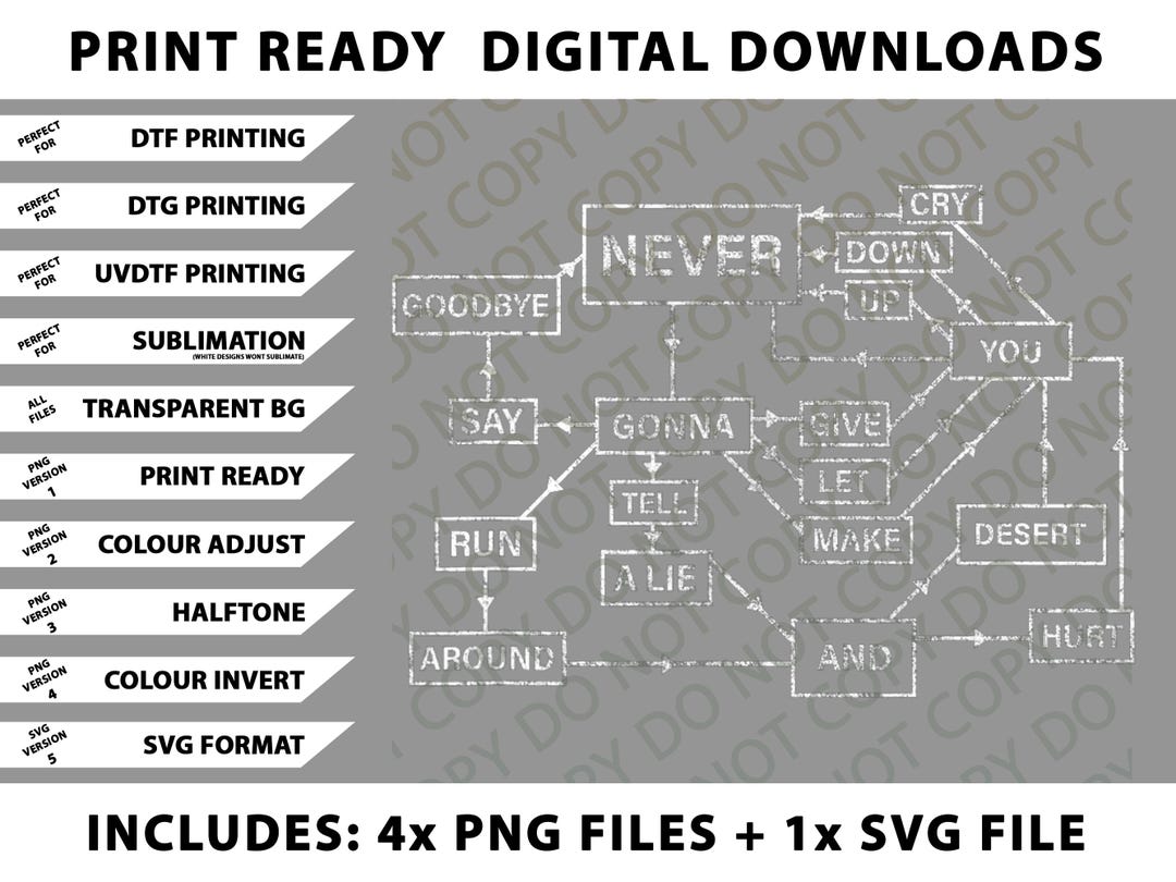 Rick Roll Flowchart Internet Meme Funny 80s Music Nerd Png Bundle, SVG ...