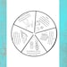 Passover Story Wheel – Printable for Kids - Etsy