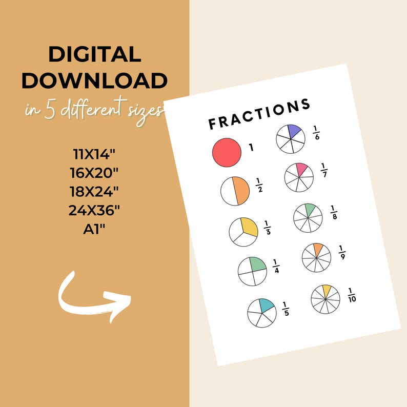 Fractions Printable Poster, Educational Math Posters, Educational Print ...