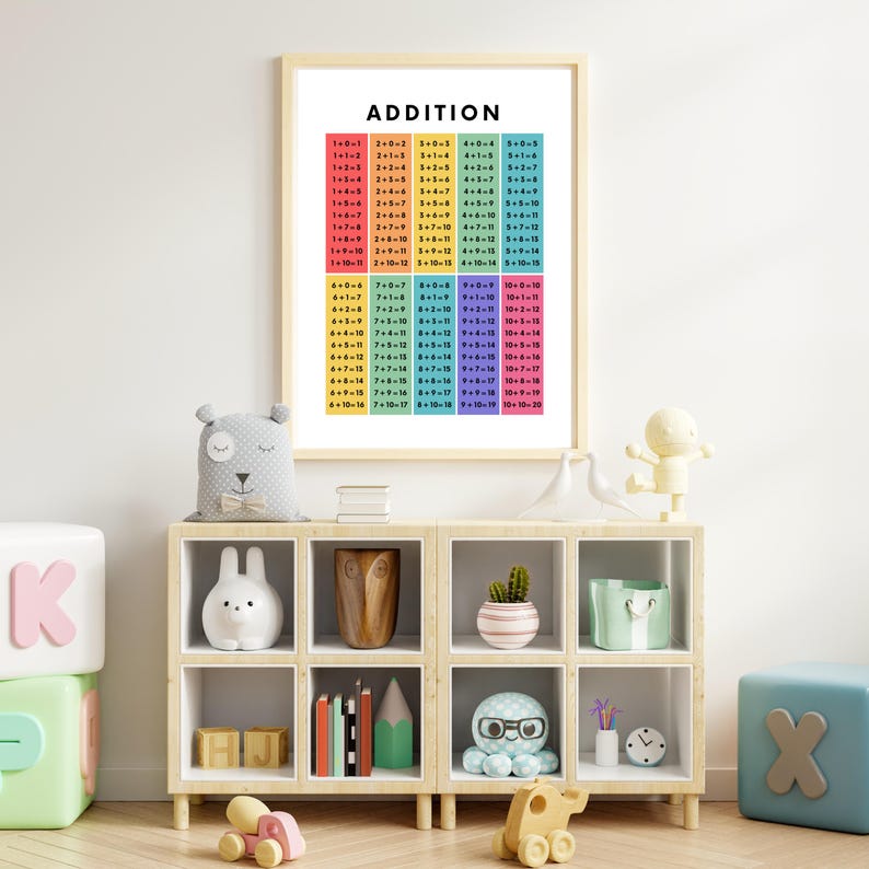 Rainbow Addition Chart Poster: Montessori Math Classroom Decor (digital ...
