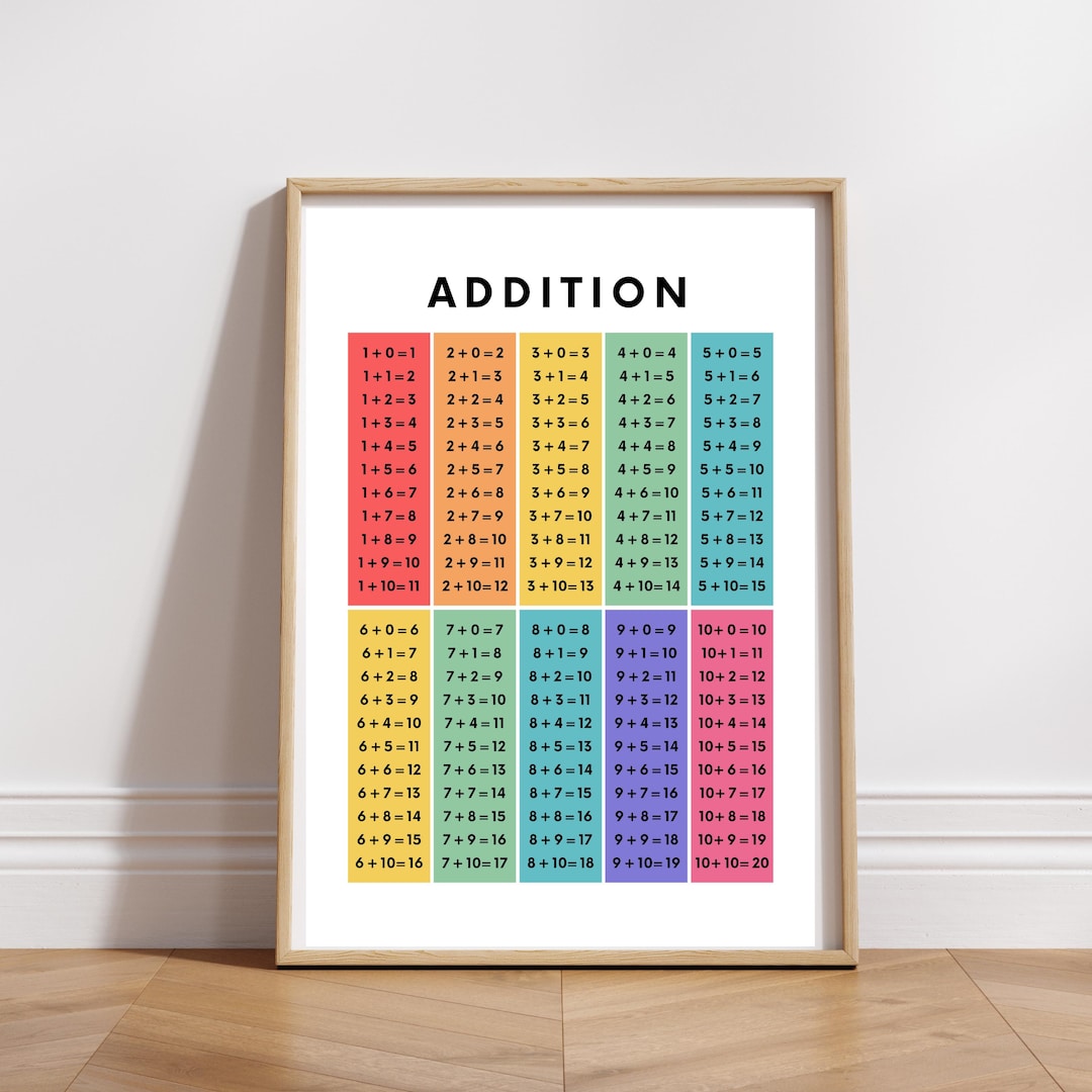 Rainbow Addition Chart Poster: Montessori Math Classroom Decor (digital ...