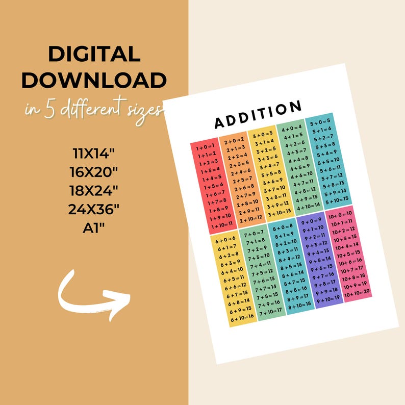 Rainbow Addition Chart Poster: Montessori Math Classroom Decor (digital ...