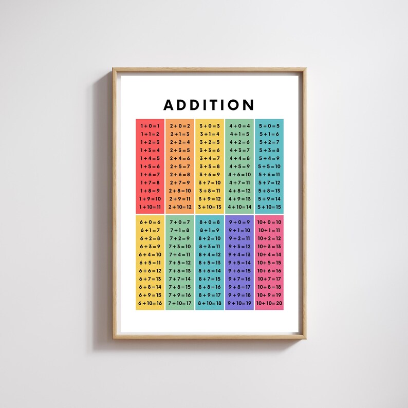 Rainbow Addition Chart Poster: Montessori Math Classroom Decor (digital ...