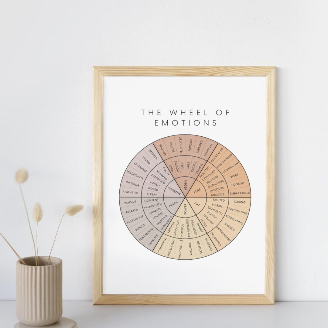 The Wheel of Emotions Calm Corner Affirmation Poster, Mental Health ...
