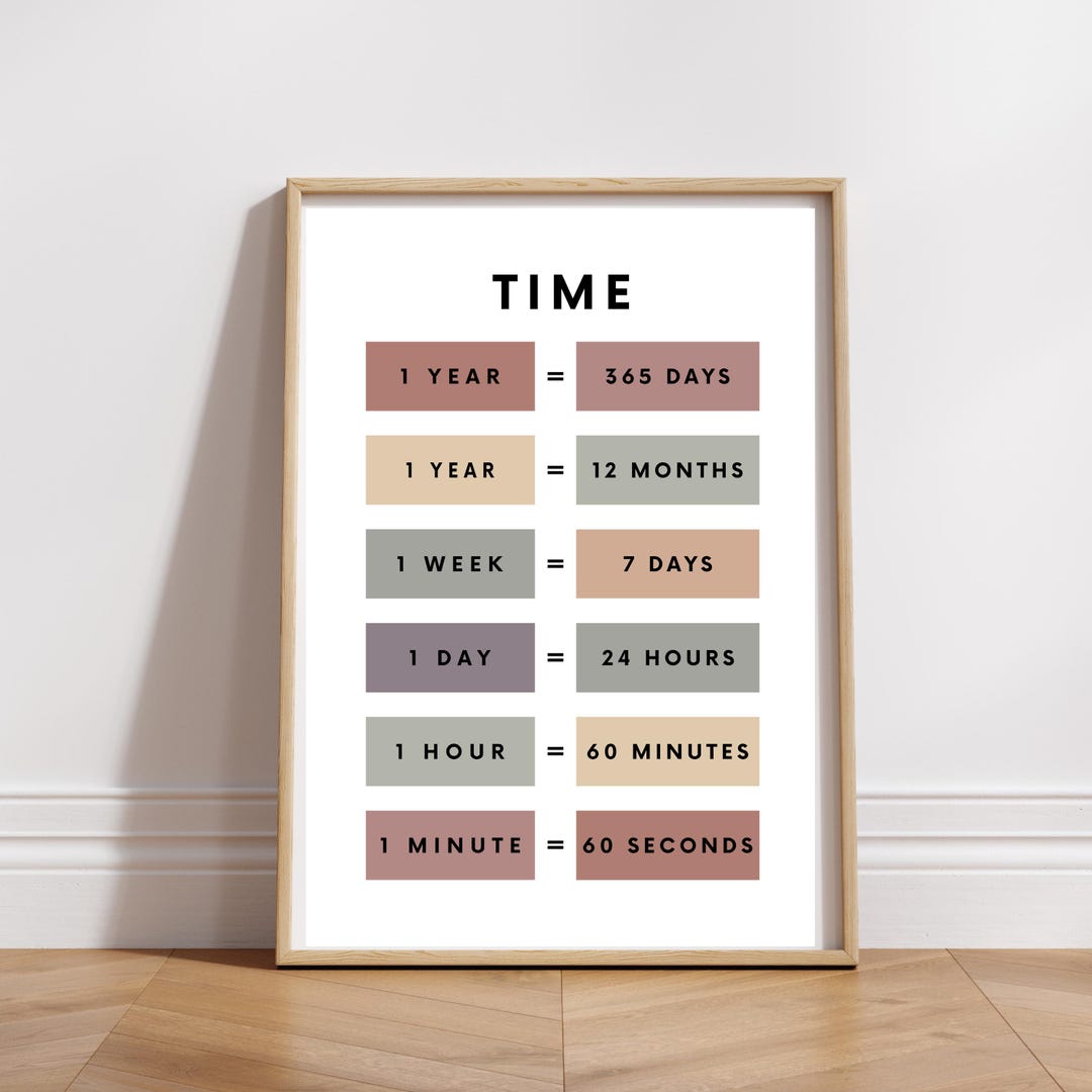 Units of Time Poster: Educational Classroom Wall Art (digital Download ...