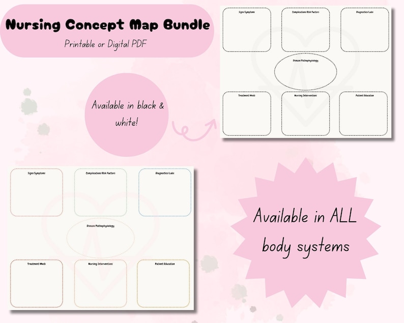 Nursing School Concept Map, Printable Digital Pdf, Nursing Study Guides ...