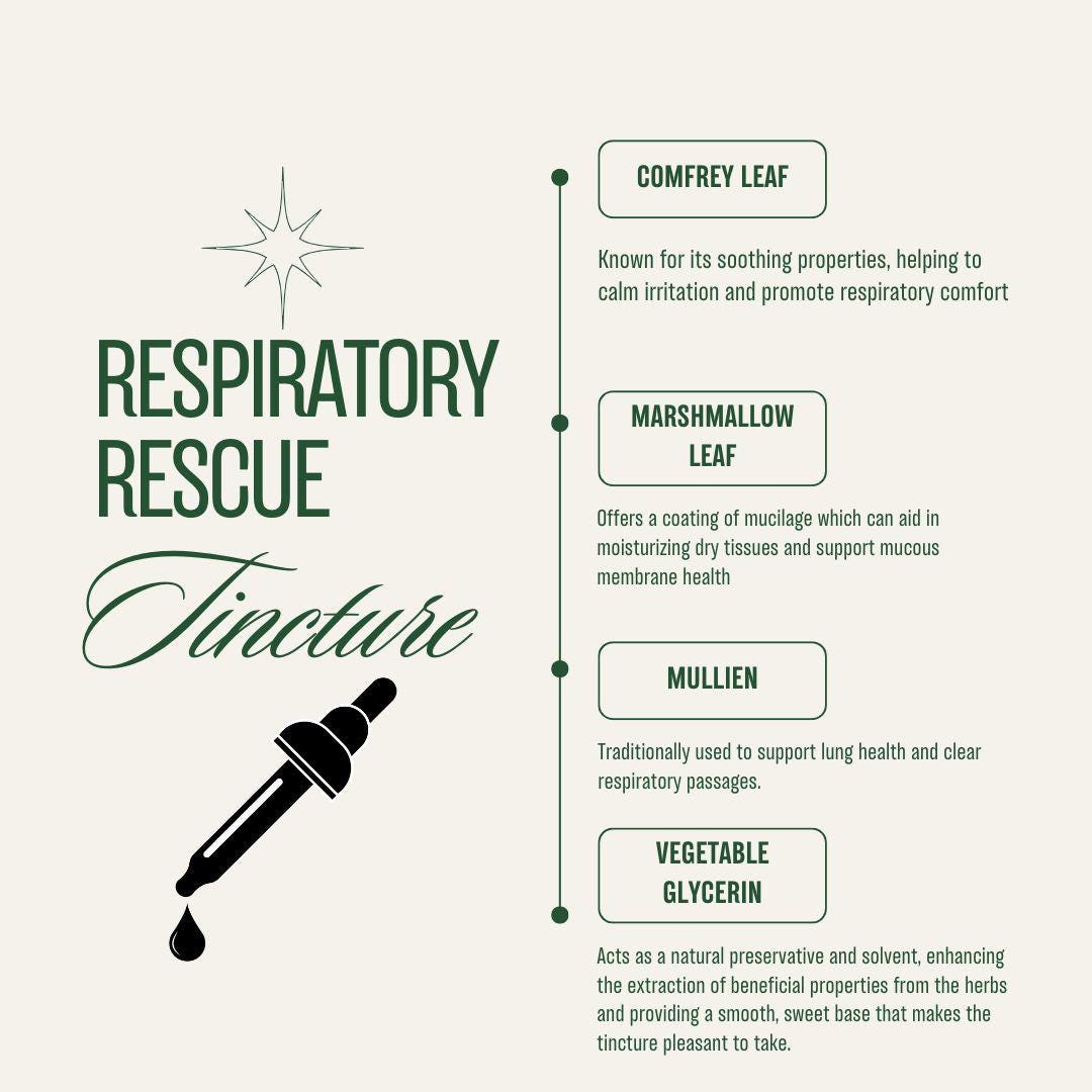 Respiratory Rescue Detox Tincture Lung Relief - Etsy