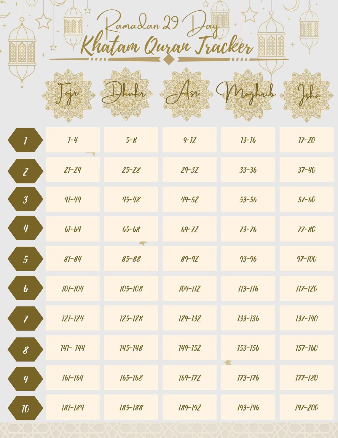 Ramadan Quran Tracker, 29 Days Khatam Quran Tracker - Etsy