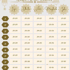 Ramadan Quran Tracker, 29 Days Khatam Quran Tracker - Etsy