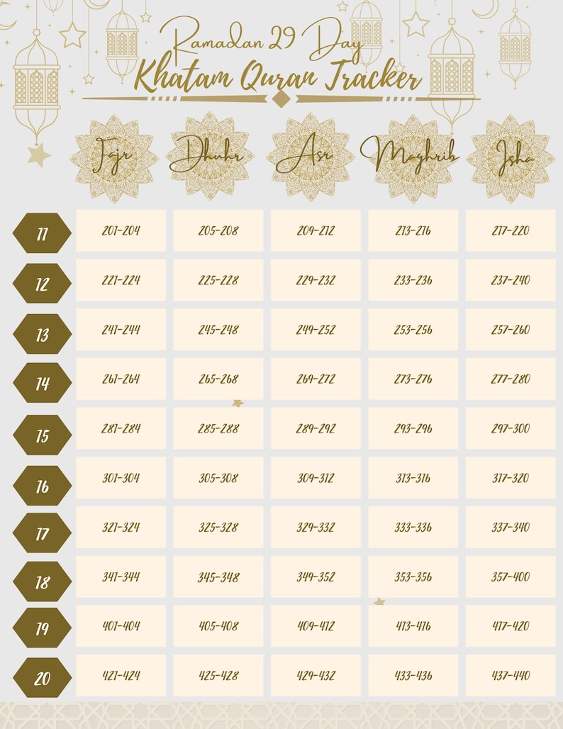 Ramadan Quran Tracker, 29 Days Khatam Quran Tracker - Etsy