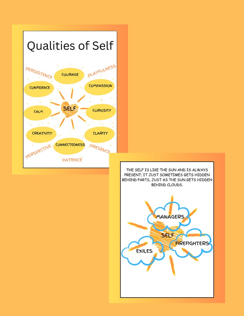 IFS Posters- Internal Family Systems, Qualities of Self, Therapist ...