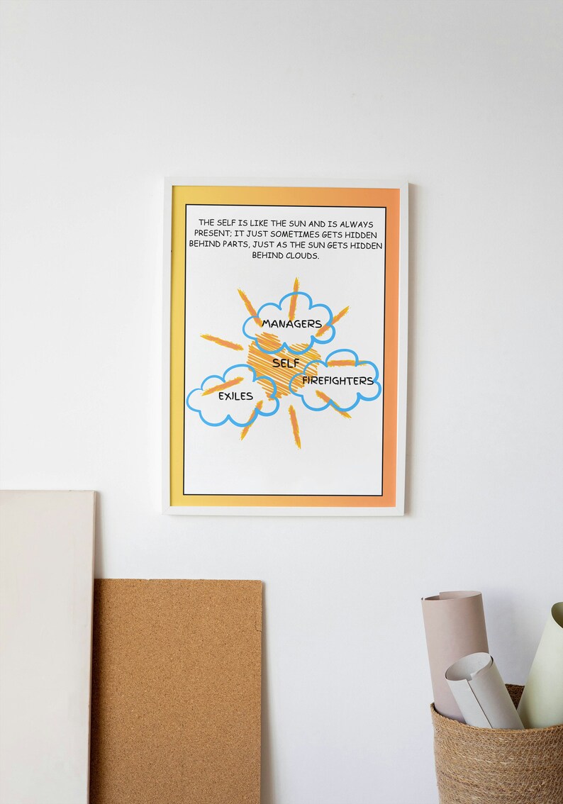 IFS Posters- Internal Family Systems, Qualities of Self, Therapist ...